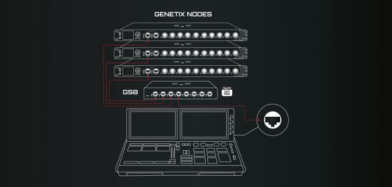GeNetix Networking & Distribution Products - ChamSys