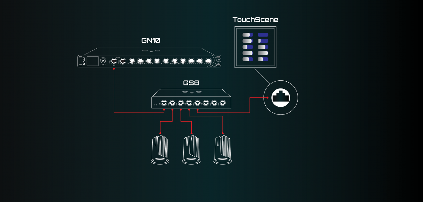 GeNetix Networking & Distribution Products - ChamSys